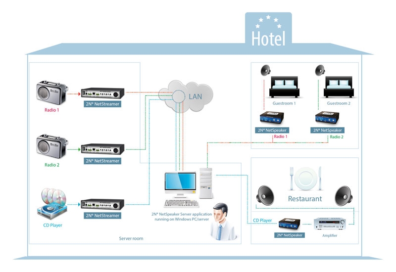 Buy the 914075E 2N - Net Audio Encoder - Analogue to IP Audio | Edwards Sound Systems