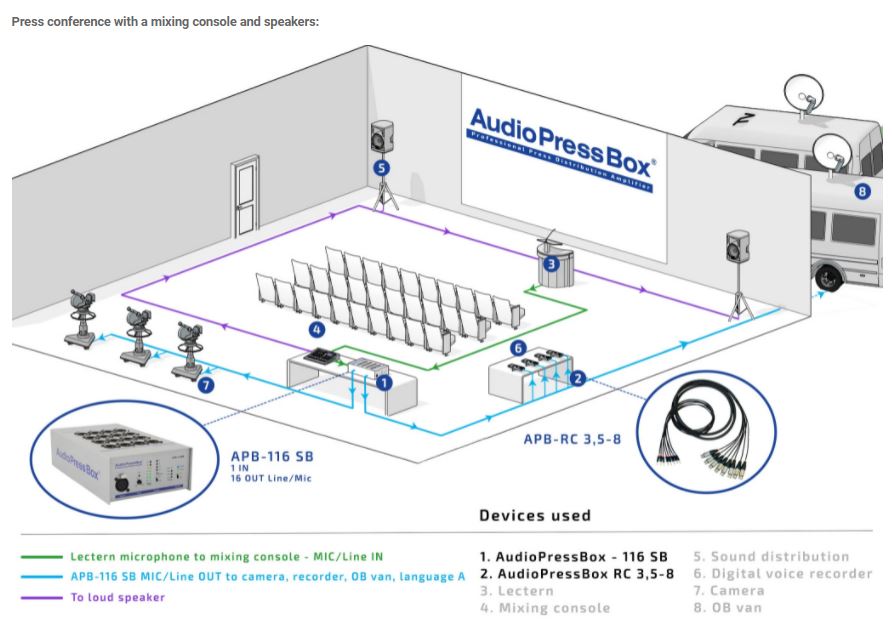 Active portable press box, 1 line in, 16 out | Edwards Sound Systems