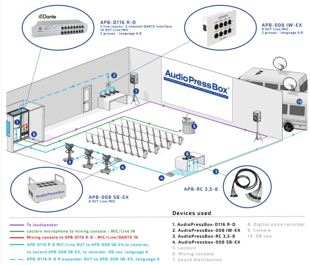 Active AudioPressBox and drive unit in rack, Dante | Edwards Sound Systems