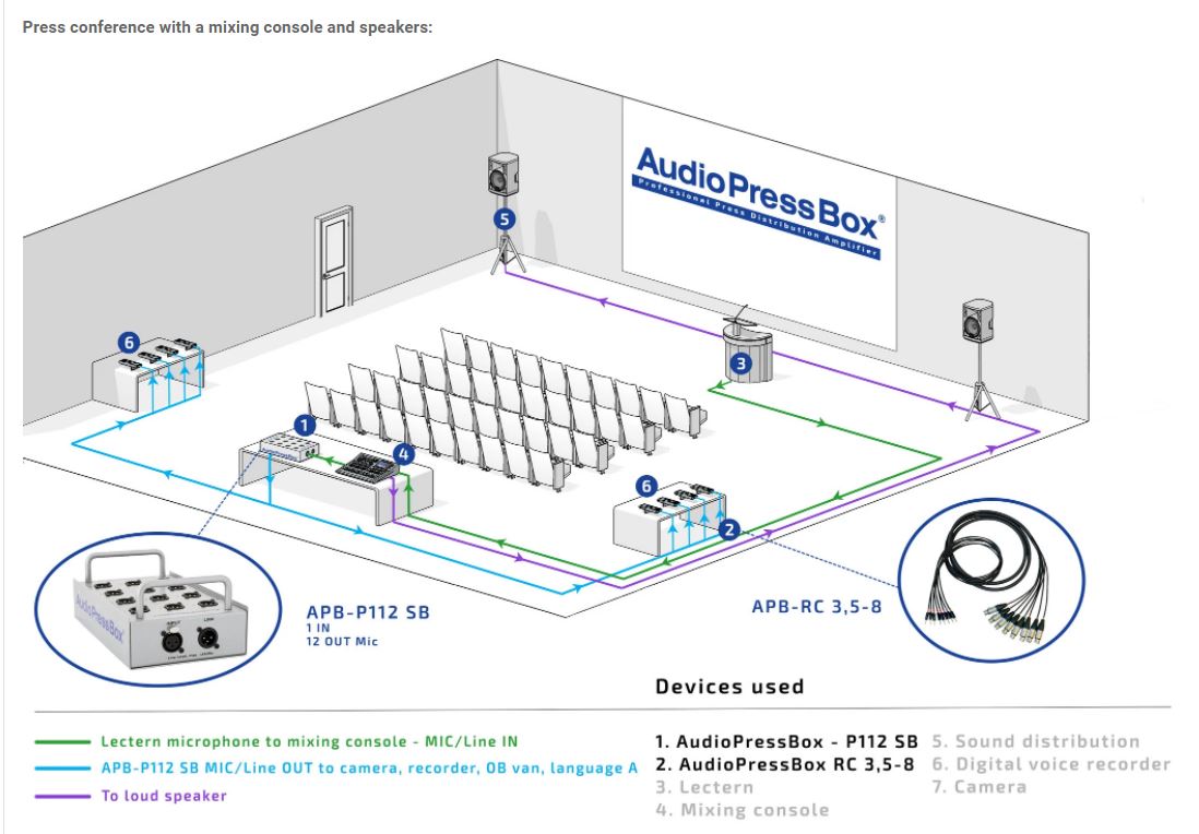 Passive portable stagebox, 1 line in, 12 mic out | Edwards Sound Systems