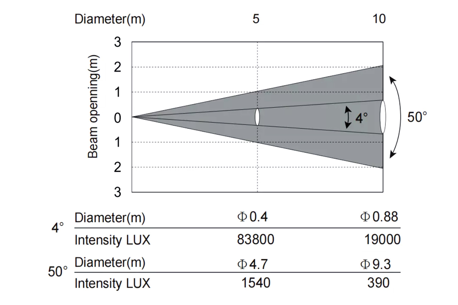 600W LED Moving Head Hybrid with Framing | Versatile Stage Lighting ...