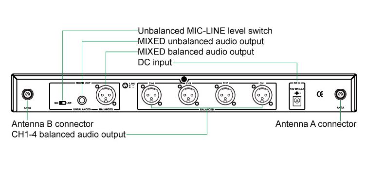 Quad chassis for Wireless Microphone Modules|Edwards Sound | Edwards ...