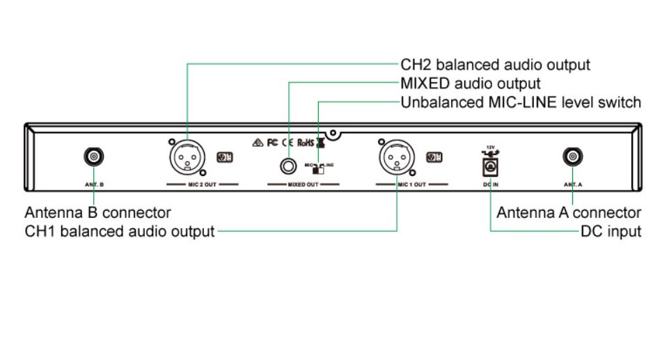 Dual UHF Microphone Receiver: 100 Channel x2|Edwards Sound | Edwards ...
