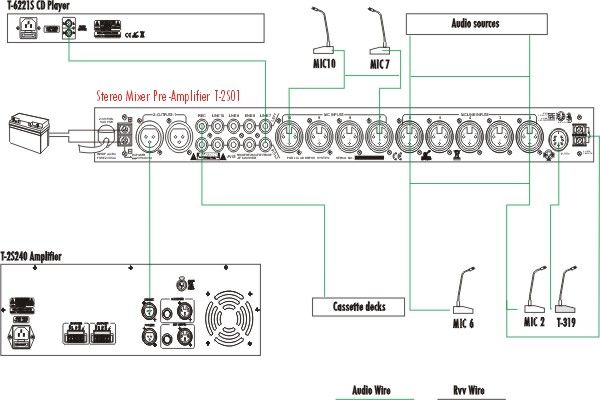Stereo Mixer Preamp. 10 Input Channel Preamp | Edwards Sound Systems