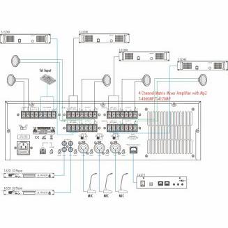 4 Channel Matrix Mixer Amplifier – 4 x 120W for PA & Public Address ...