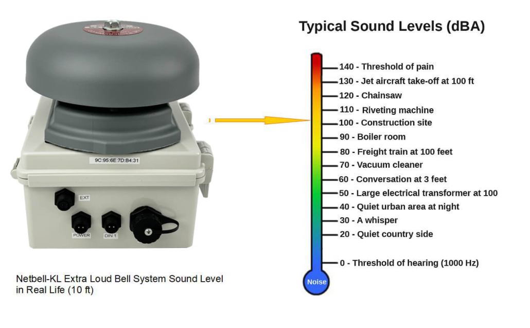 Netbell-KL Extra Loud Network Bell System | Break Time Automation ...
