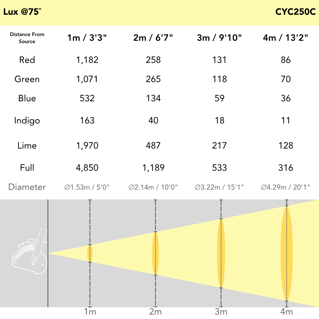 CYC250C LED Cyclorama Light | Theatre & Production | Edwards Sound Systems